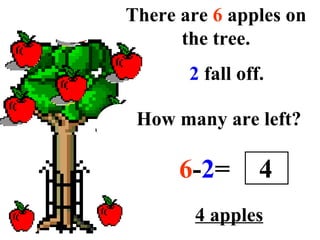 Subtraction | PPS | Technology & Computing