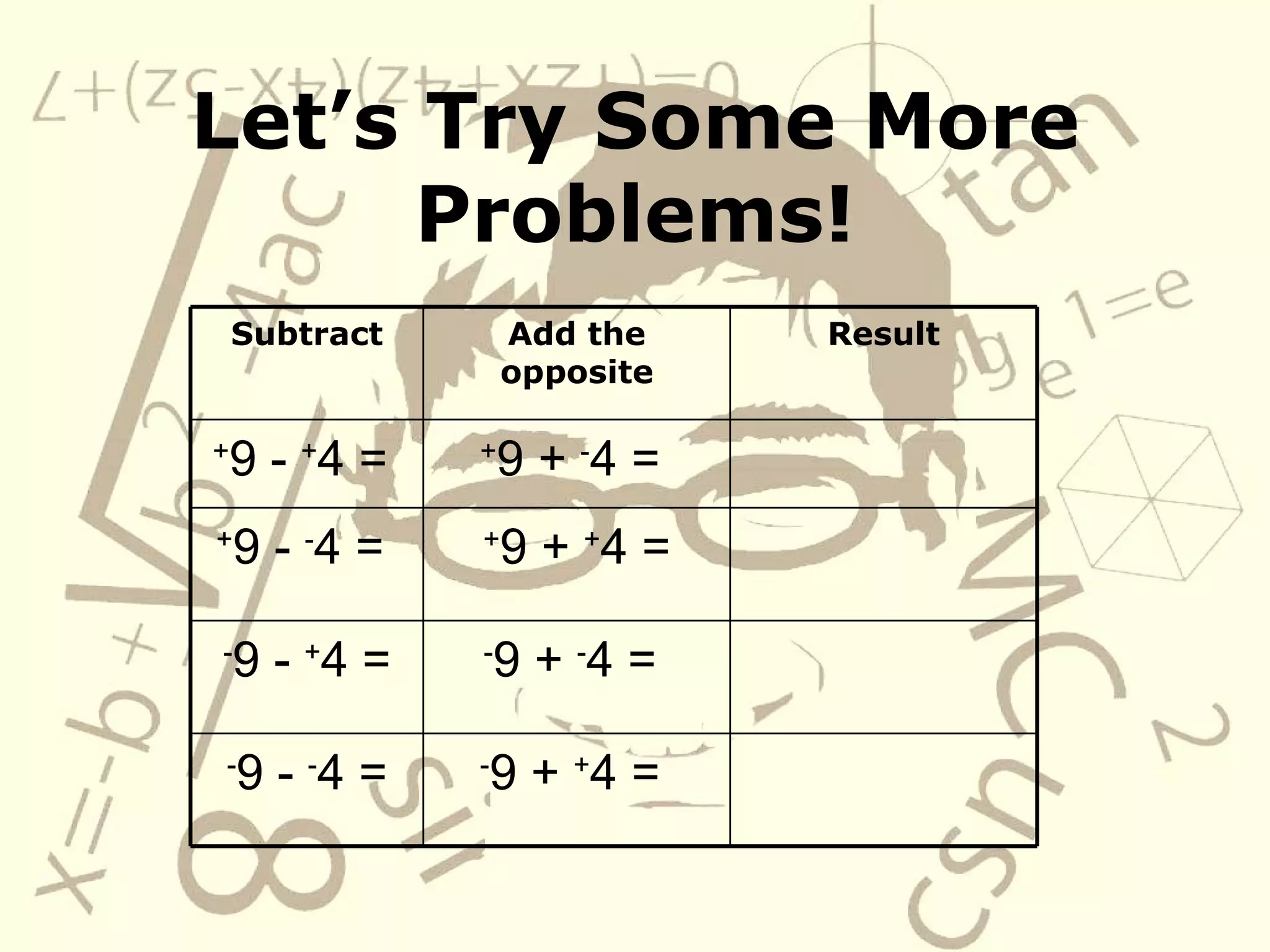 Subtracting Integers | PPT | Weather | Science