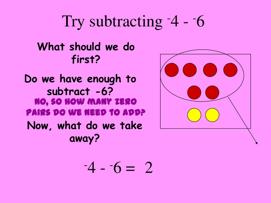 subtracting-integers