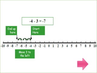 Subtracting integers | PPTX