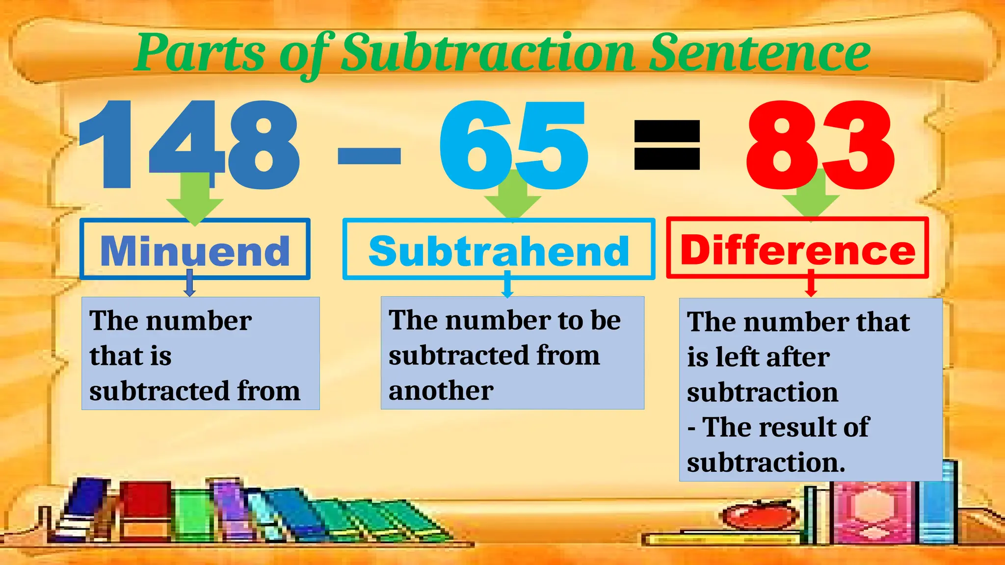 Subtracting without regroupingbbyufy.pptx