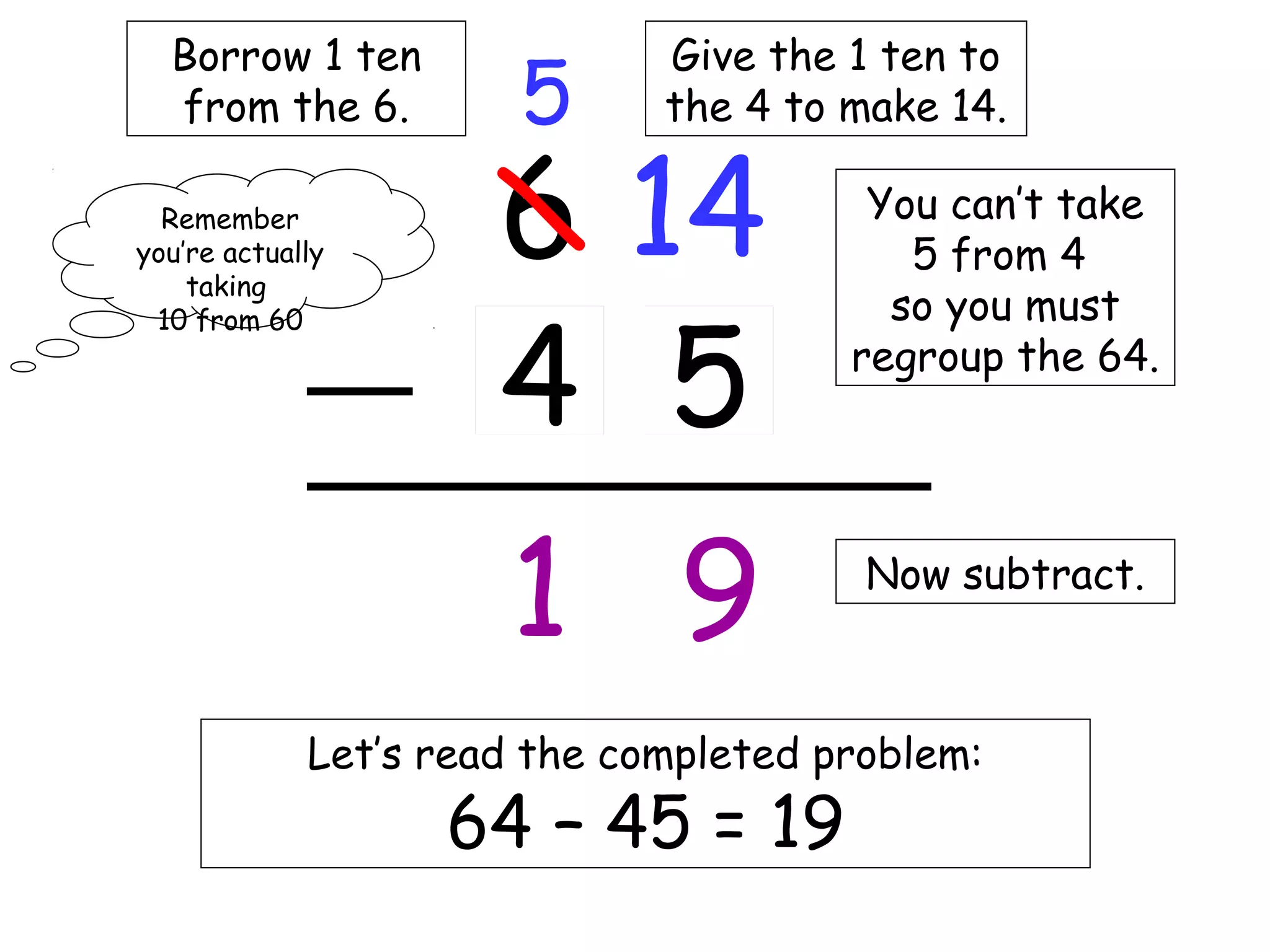 Subtracting with Regrouping.ppt