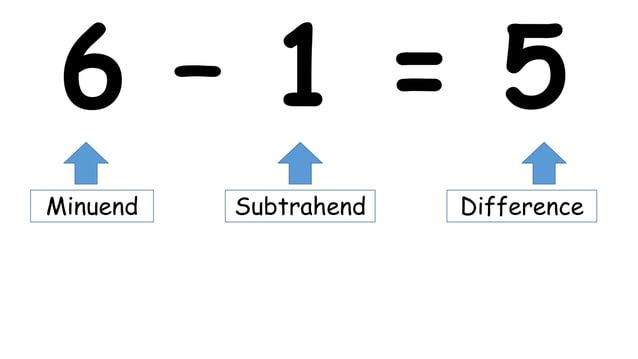 SUBTRACTION (learn about subtraction math) | PPTX