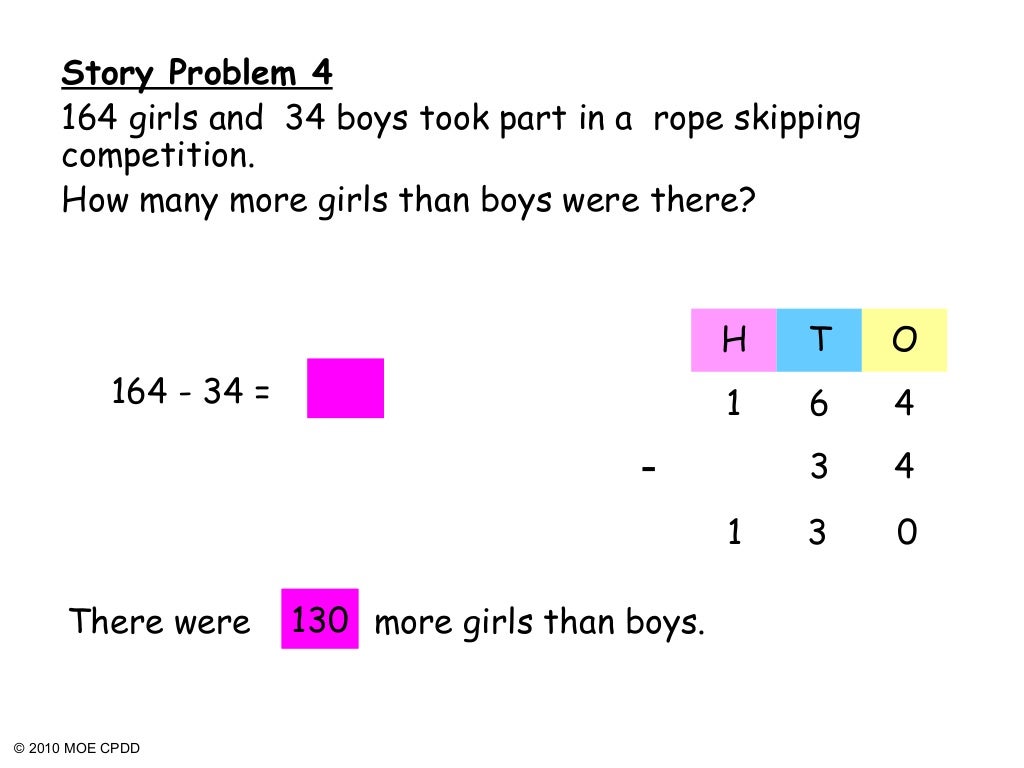 Concept Of Subtraction