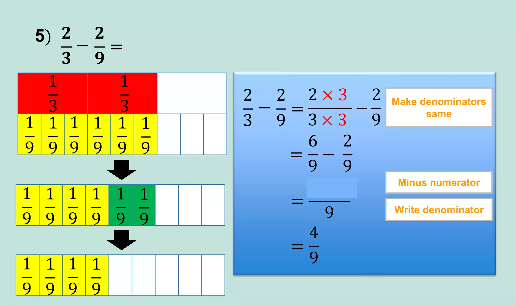 Subtraction of fractions | PDF
