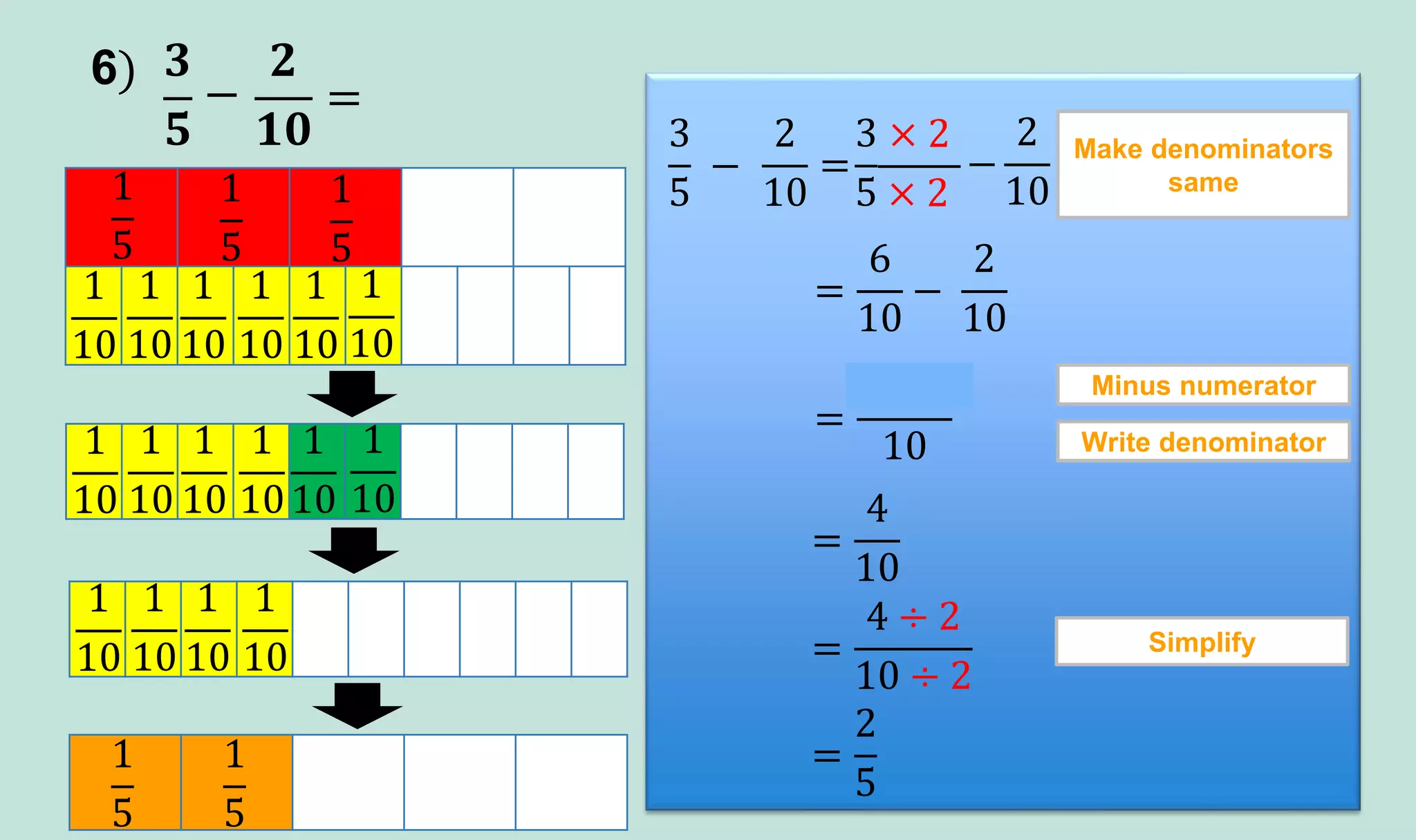 Subtraction of fractions | PDF