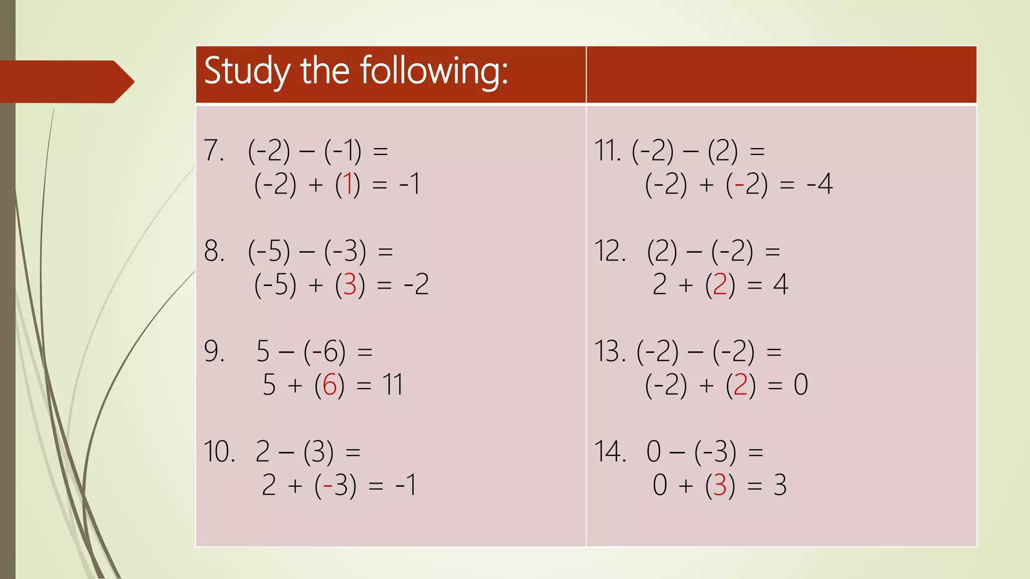 Subtraction of integers | PPTX | Board Games and Puzzles | Games and ...
