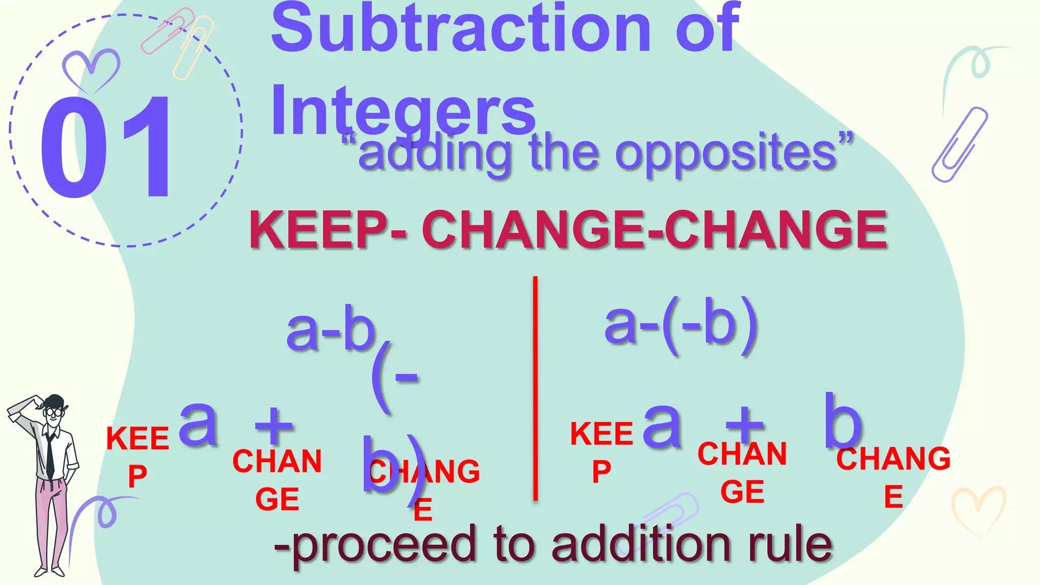 Subtraction of Integers.pptx