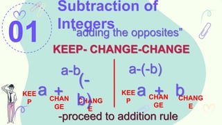 Subtraction of Integers.pptx