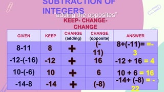 Subtraction of Integers.pptx