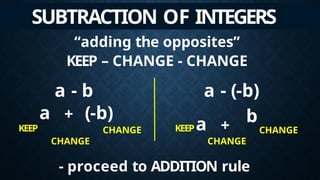 SUBTRACTION OF INTEGERS GRADE 7 MATH QUARTER 3.pptx