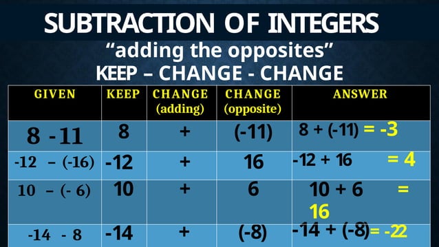 SUBTRACTION OF INTEGERS GRADE 7 MATH QUARTER 3.pptx