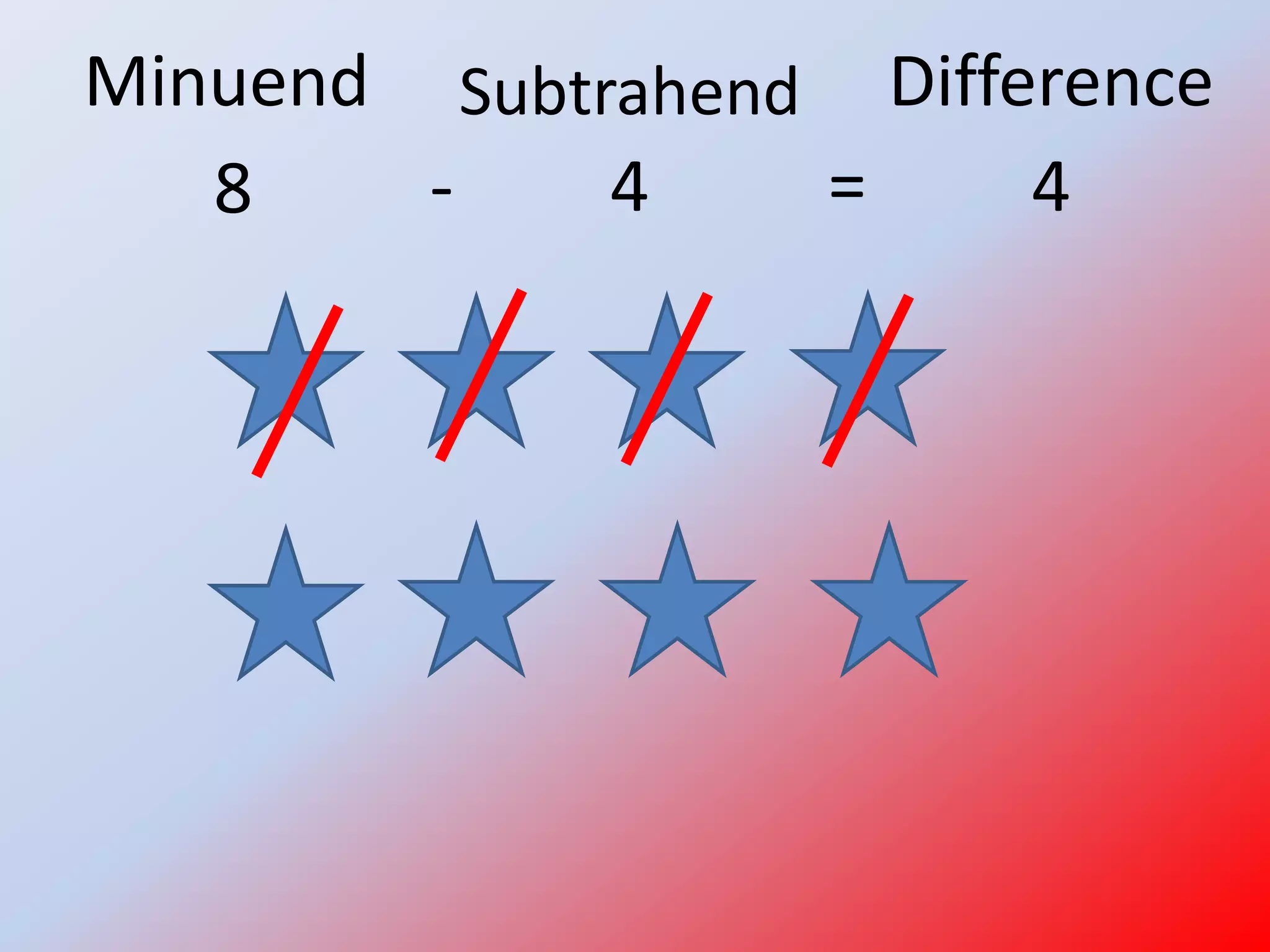 Subtraction using sets | PPTX