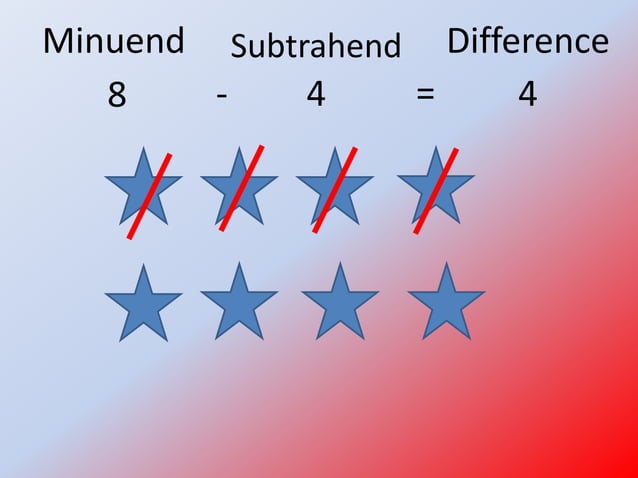 Subtraction using sets | PPTX | Primary Education | Education
