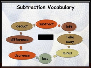 Subtraction vertical | PPTX