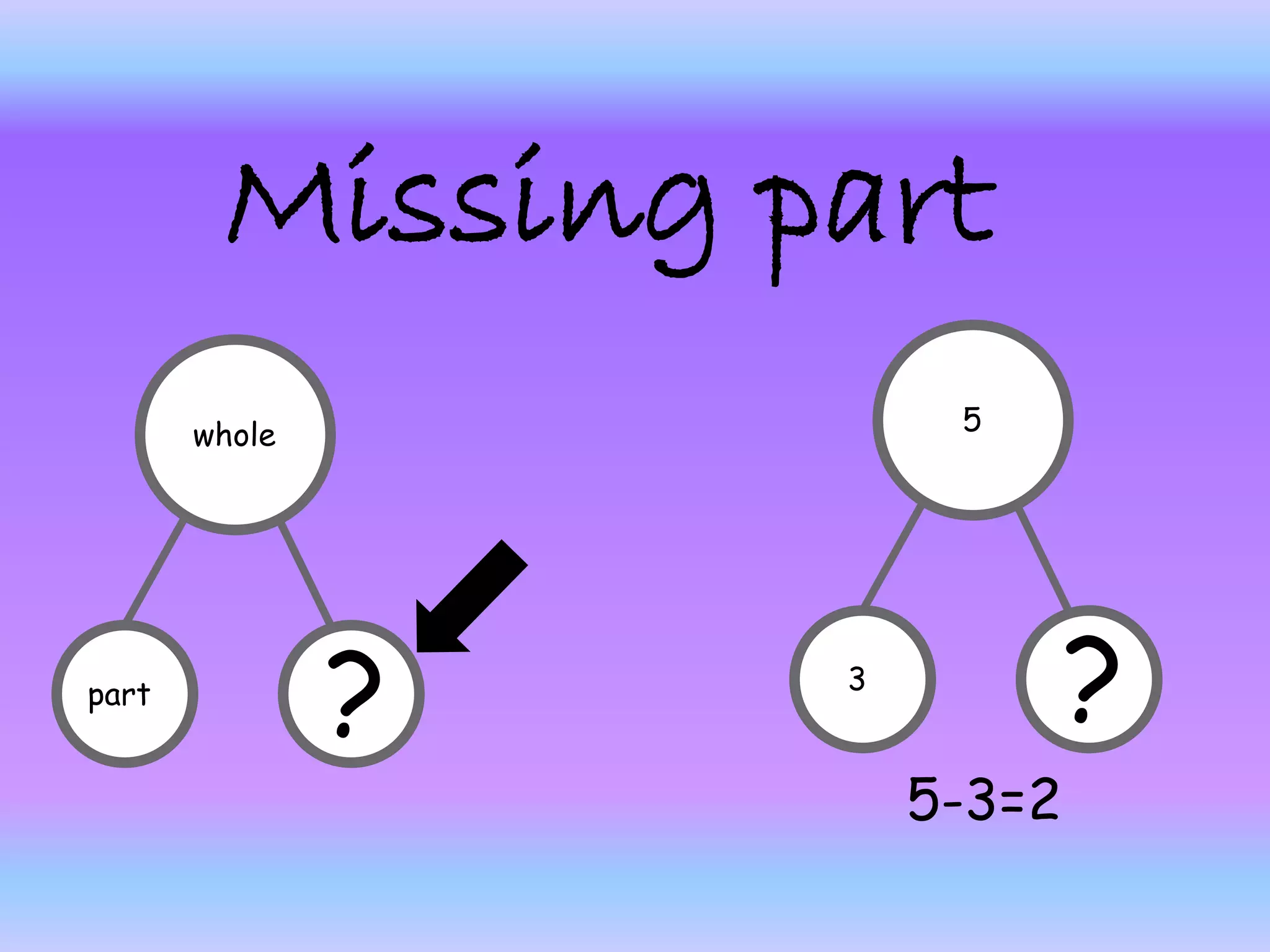 Subtraction vocabulary | PDF