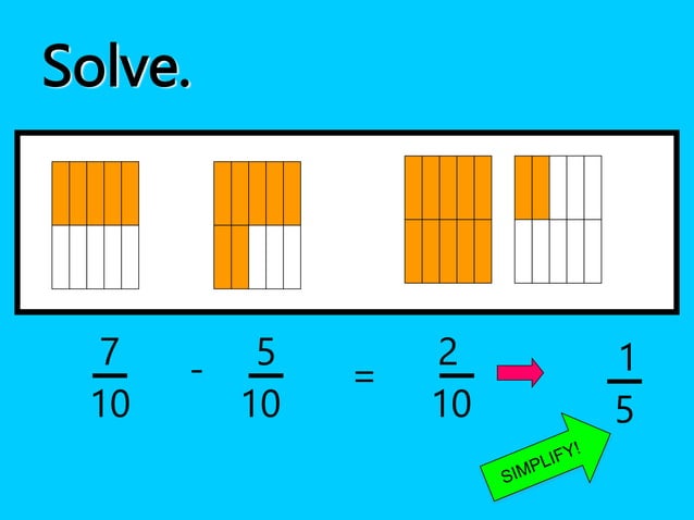 Subtract Like Fractions.ppt