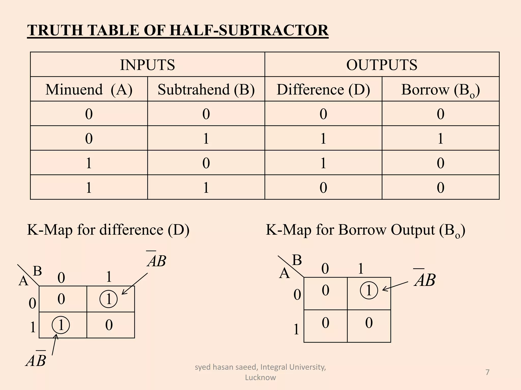 Subtractor | PDF