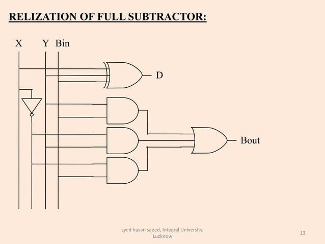 Subtractor | PDF