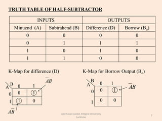 Subtractor | PDF