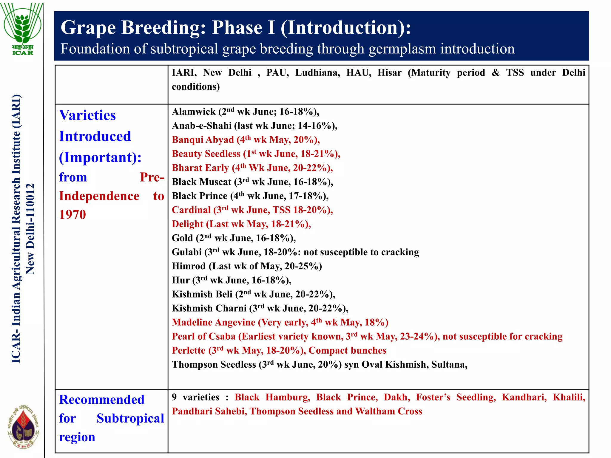 Subtropical grape breeding india | PDF