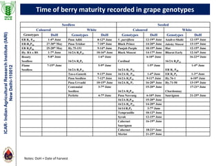 Subtropical grape breeding india | PDF