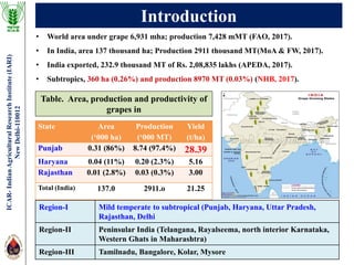 Subtropical grape breeding india | PDF