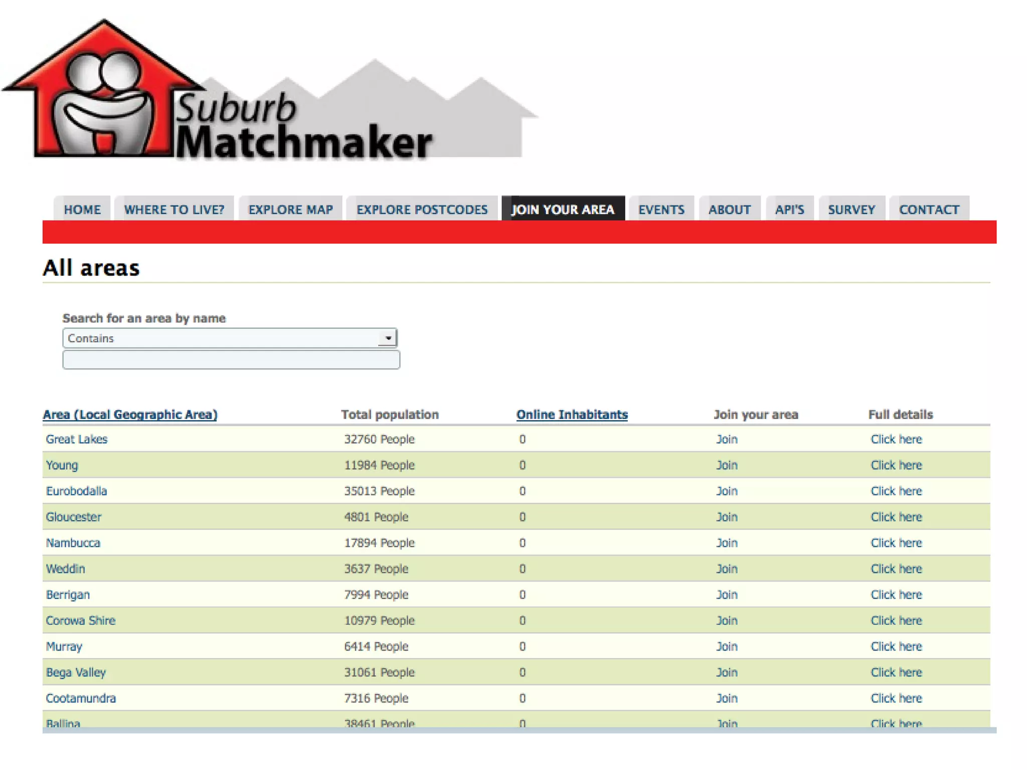 Suburb MatchMaker Presentation | PPT