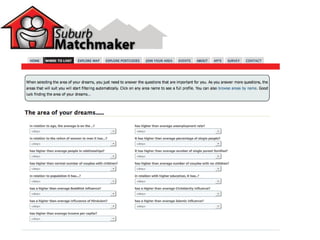 Suburb MatchMaker Presentation | PPT
