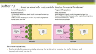 Suburban Commercial Zoning Update | PPT