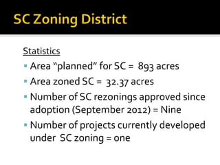 Suburban Commercial Zoning Districts | PPT