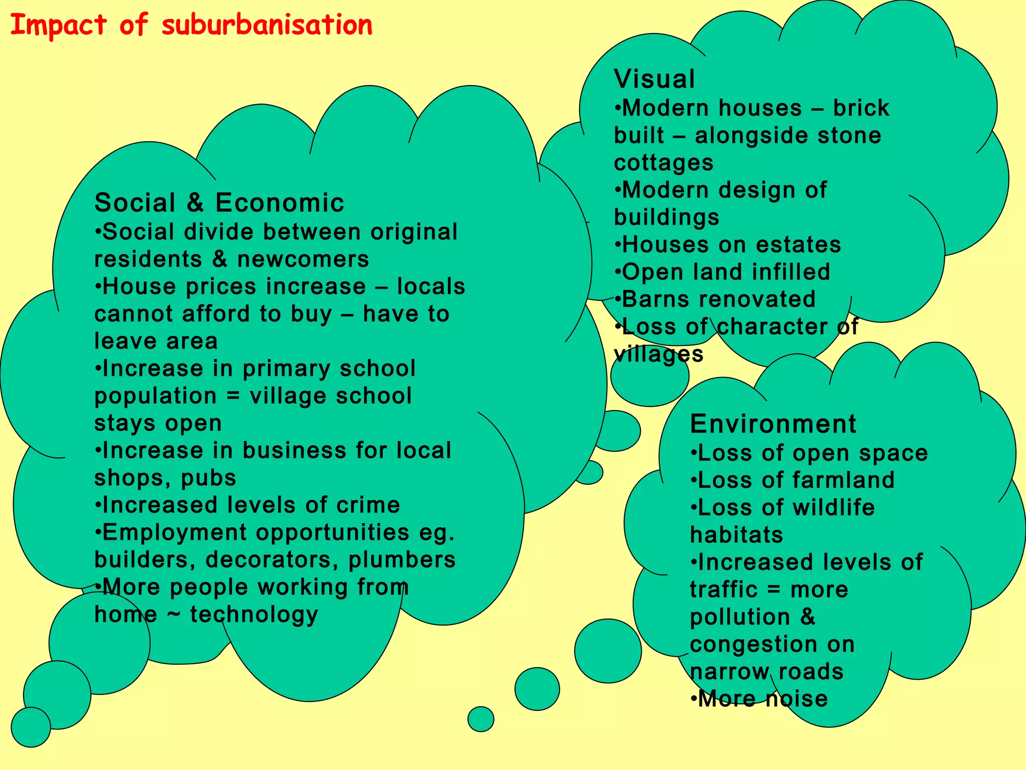 Suburbanisation | PPT
