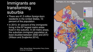 Suburban Migrations | PPTX