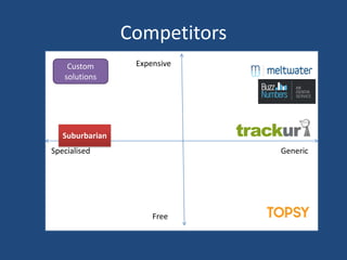 Suburbarian - presentation | PDF