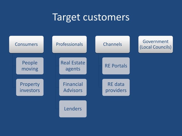 Suburbarian - presentation | PDF