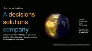 Suburface 2021 IBM Cloud Data Lake | PPT