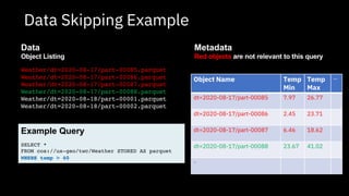 Suburface 2021 IBM Cloud Data Lake | PPT