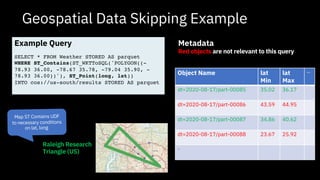 Suburface 2021 IBM Cloud Data Lake | PPT