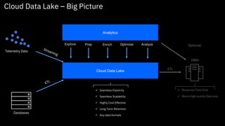 Suburface 2021 IBM Cloud Data Lake | PPT