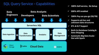Suburface 2021 IBM Cloud Data Lake | PPT