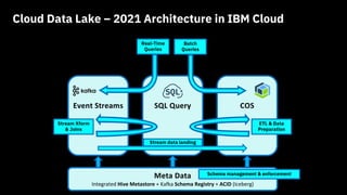 Suburface 2021 IBM Cloud Data Lake | PPT