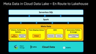 Suburface 2021 IBM Cloud Data Lake | PPT