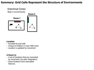 Locations in the Neocortex: A Theory of Sensorimotor Prediction Using Cortical Grid Cells | PPT