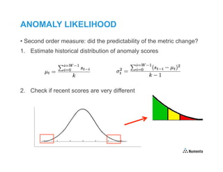 Detecting Anomalies in Streaming Data | PPT
