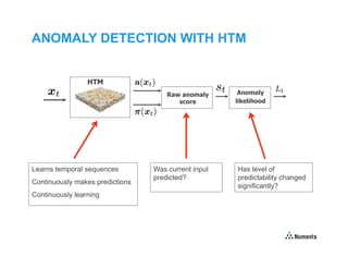 Detecting Anomalies in Streaming Data | PPT