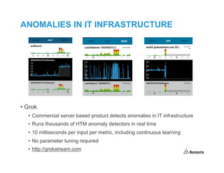 Detecting Anomalies in Streaming Data | PPT