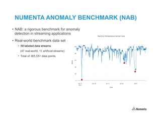 Detecting Anomalies in Streaming Data | PPT