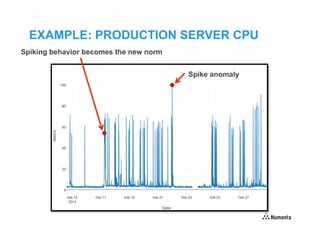 Detecting Anomalies in Streaming Data | PPT