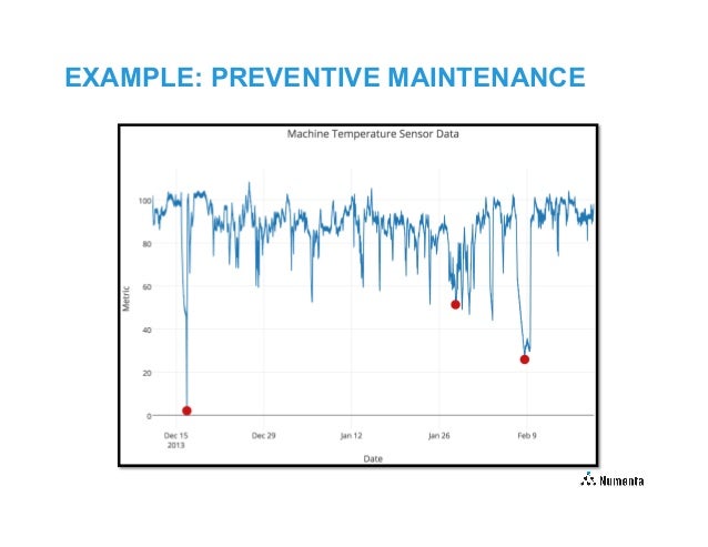 Detecting Anomalies in Streaming Data Detecting Anomalies in Streaming Data