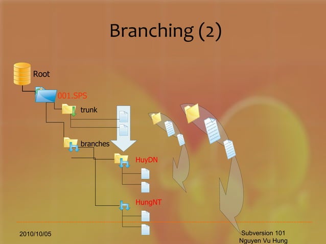 Subversion 101: A short introduction to Subversion | PPT